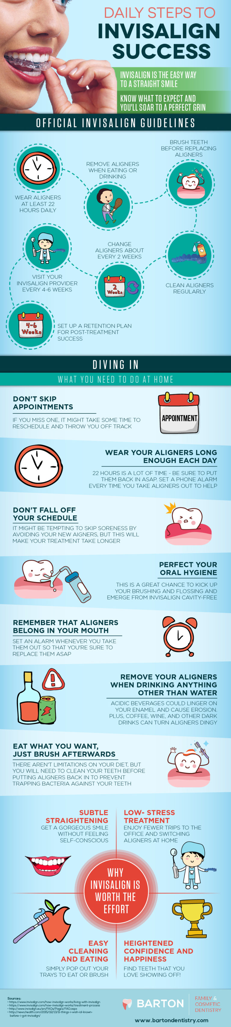 Secrets to Efficient Invisalign Treatment | Barton Family & Cosmetic ...